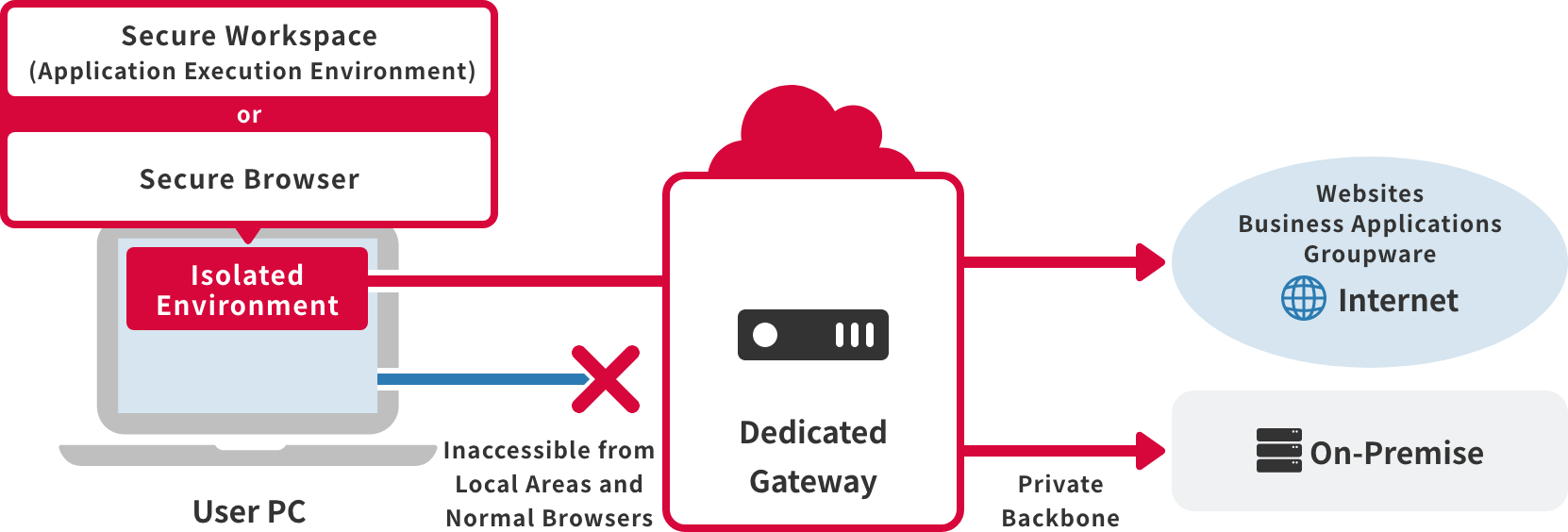 IIJ secure terminal separation solution with Soliton | Business | IIJ