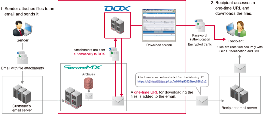 IIJ Secure MX Service | Business | IIJ