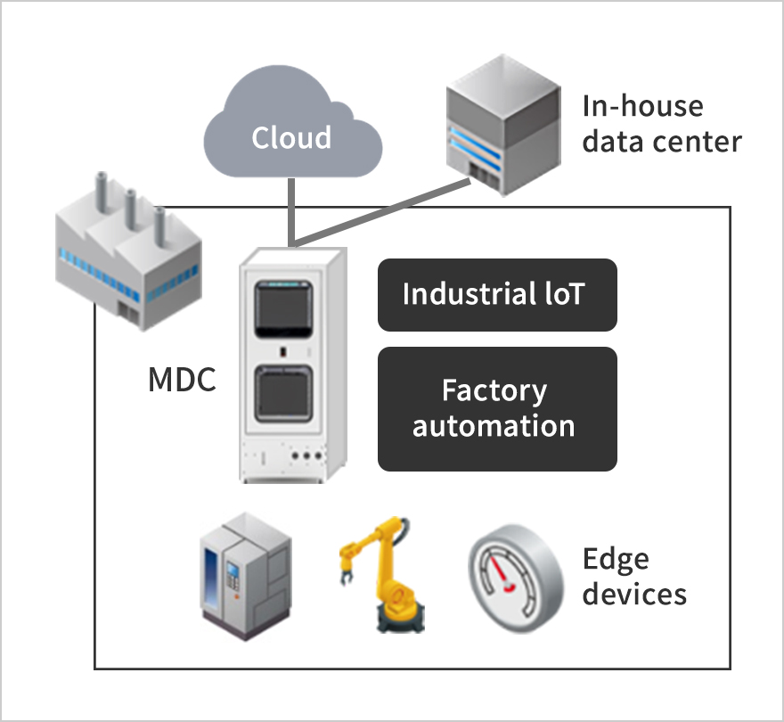 Micro data centers | IIJ's data centers | IIJ
