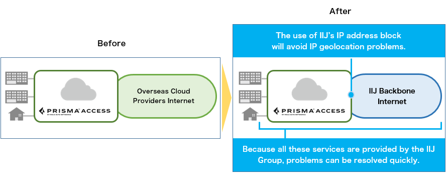 IIJ to Become Palo Alto Networks Partner for SP Interconnect First ...