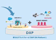 DX推進の新たなプラットフォーム DXP（DX Platform） | 広報誌（IIJ.news） | インターネットイニシアティブ（IIJ）