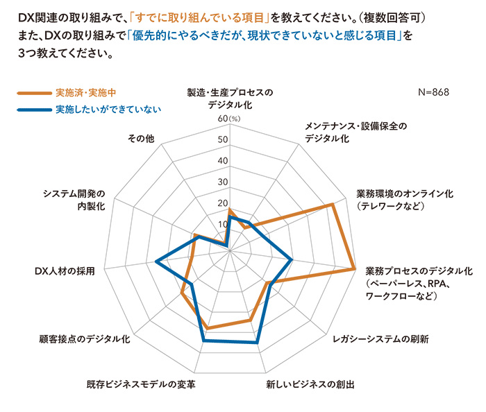 DX推進の新たなプラットフォーム DXP（DX Platform） | 広報誌（IIJ.news） | インターネットイニシアティブ（IIJ）