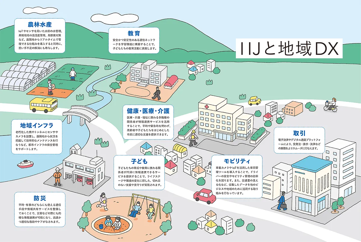 地域社会とつながるIIJ | 広報誌（IIJ.news） | インターネットイニシアティブ（IIJ）