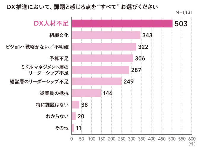 DX成功に向けて | 広報誌（IIJ.news） | インターネットイニシアティブ（IIJ）