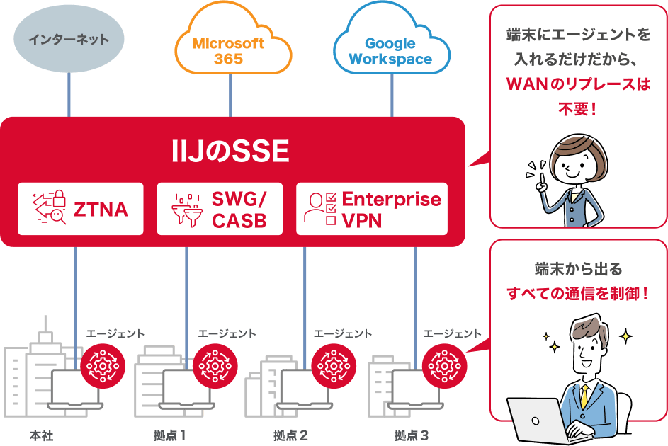 SSEで実現する強力ゼロトラスト - IIJフレックスモビリティサービス/ZTNA - IIJ