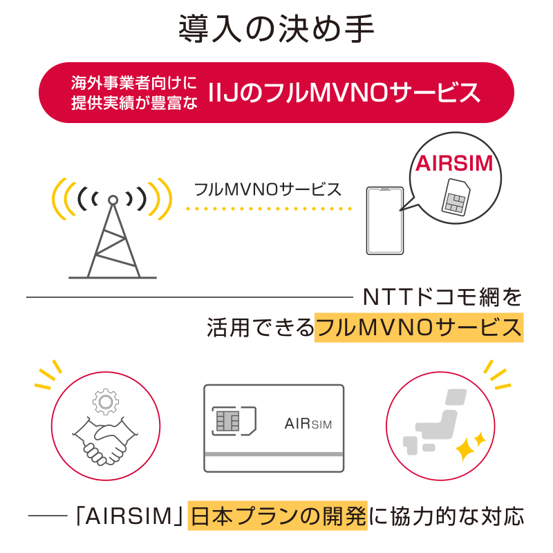IIJモノづくりIoTソリューション 豊富なモバイル提供実績を持つIIJ IoTサービス