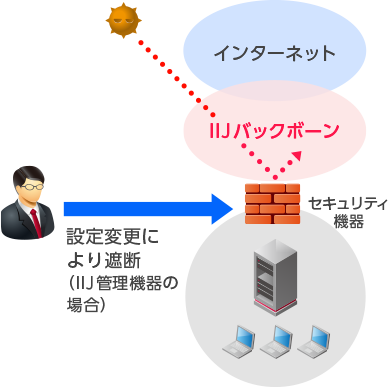 SOC導入・運用ならIIJのSOCサービス