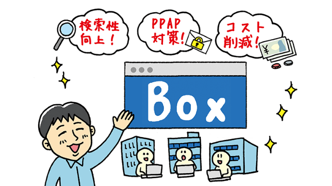 Boxをもっと便利・安全にする連携ソリューション - IIJ