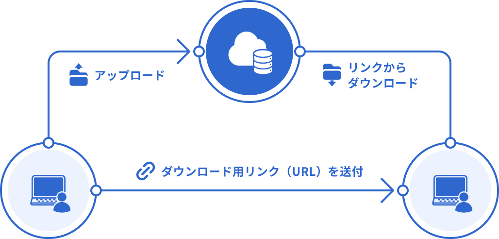 PPAPとは？問題点や脱PPAPに向けた代替案 - IIJ