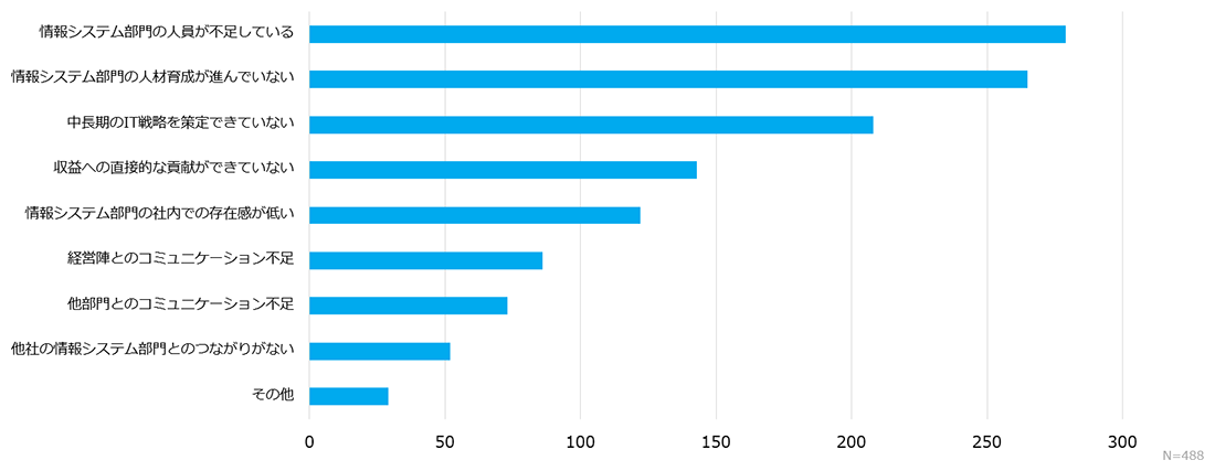 全国情シス実態調査2025 - IIJ 法人IT調査レポート